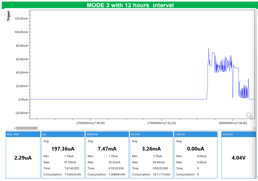 The Smallest CAT M1 GPS Tracker MT710 - Mictrack