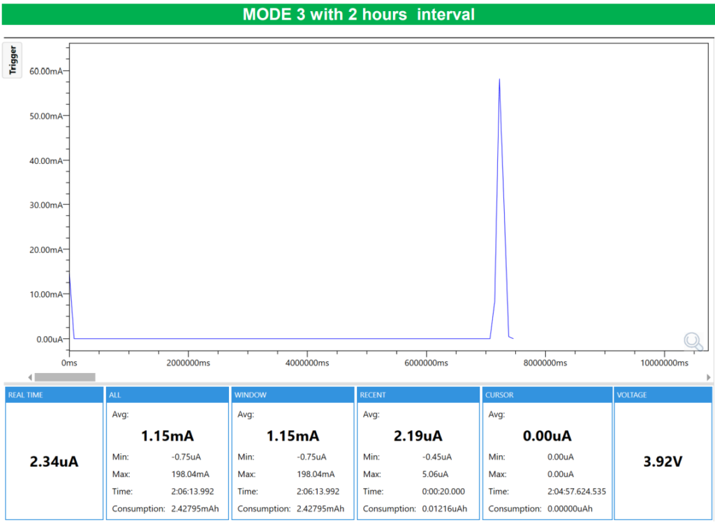 The Smallest CAT M1 GPS Tracker MT710 - Mictrack
