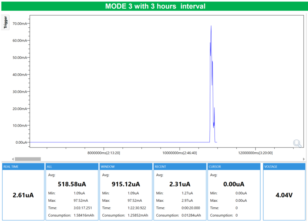 The Smallest CAT M1 GPS Tracker MT710 - Mictrack