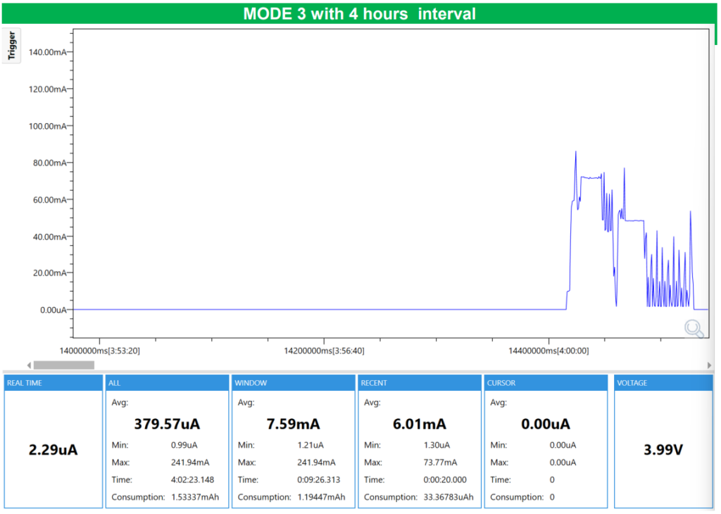 The Smallest CAT M1 GPS Tracker MT710 - Mictrack